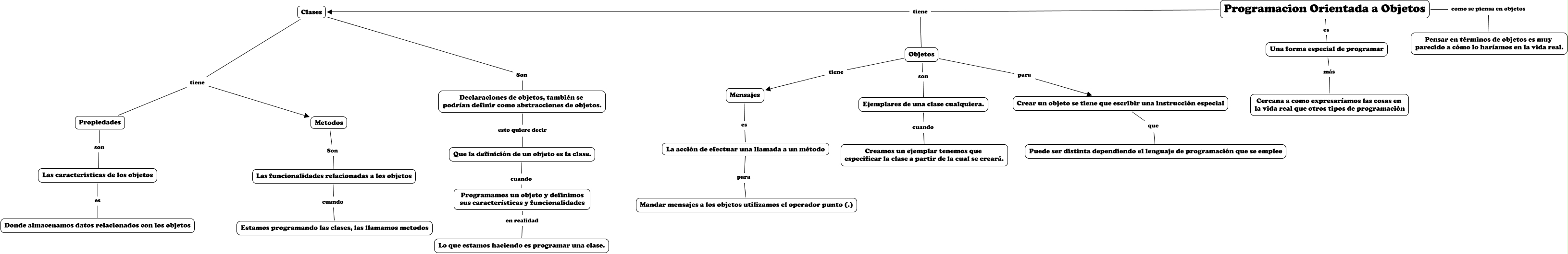 SALA_1_PC10_Programacion Orientada a Objetos